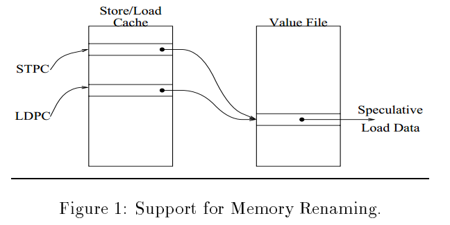 论文阅读"Improving the Accuracy and Performance of Memory Communication ...