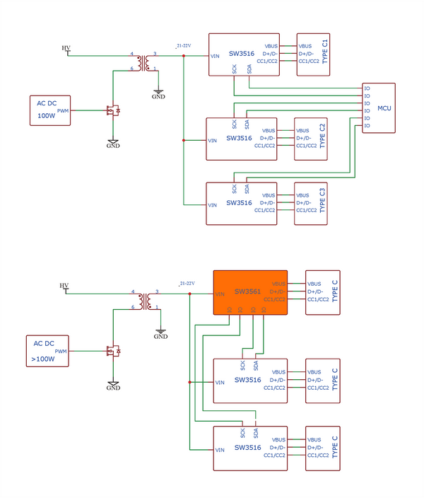 内置MCU无需外挂，智融科技推出全新PD3.1快充SOC芯片SW3561 - 知乎