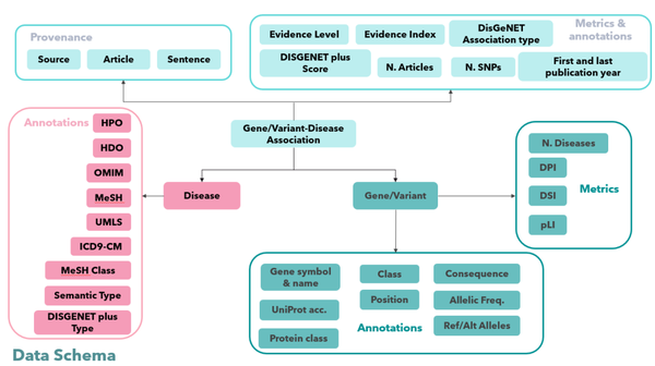 DISGENET plus：人类疾病相关基因和变异信息的综合平台 - 知乎