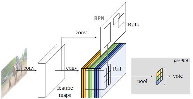 详解R-FCN - 知乎