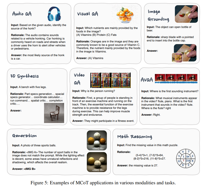 多模态思维链（MCoT）系统综述 - 知乎