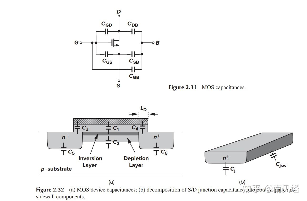《Design of Analog CMOS Integrated Circuits》学习笔记 第2章：Basic MOS Device ...