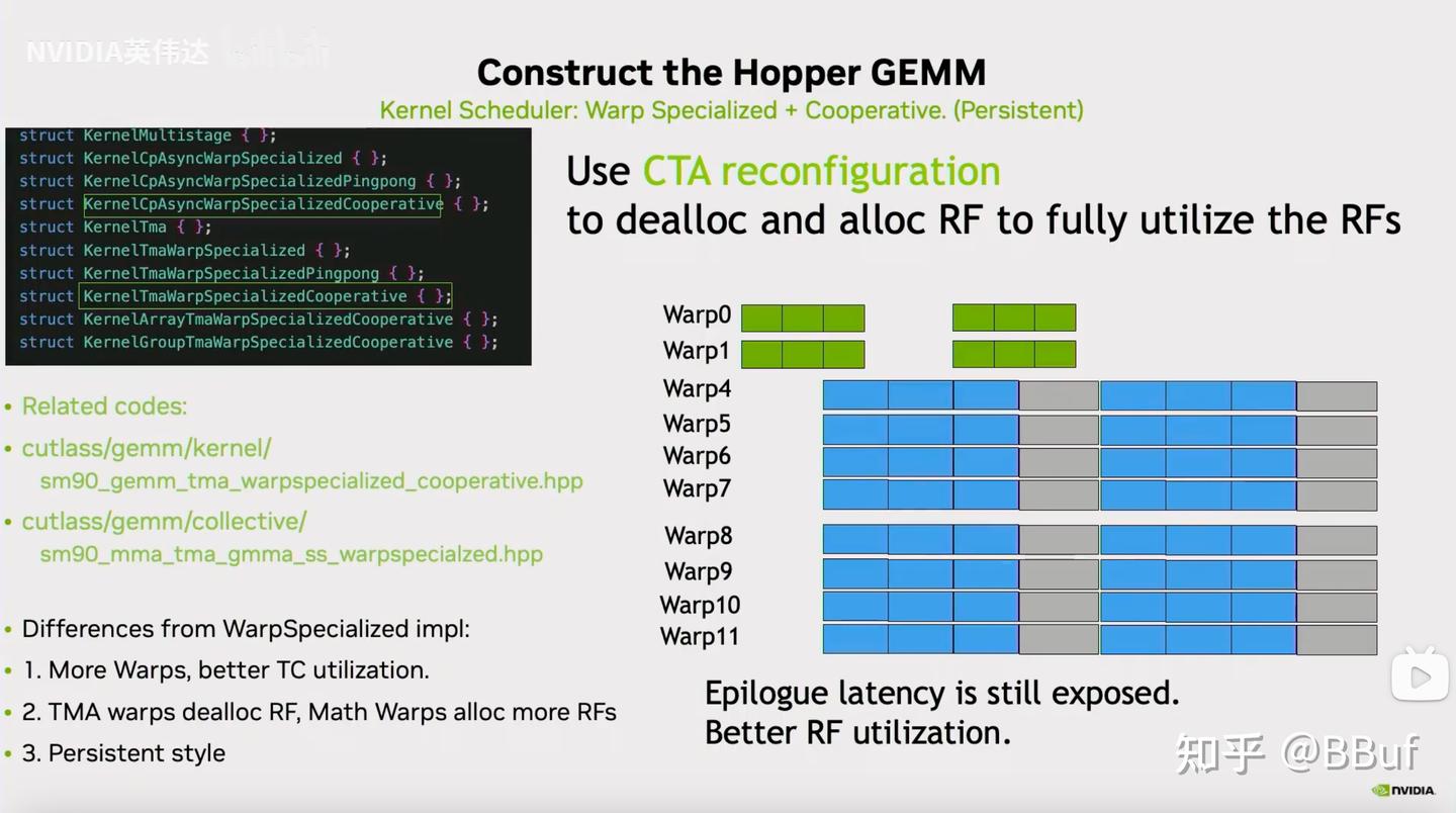 CUTLASS 2.x & CUTLASS 3.x Intro 学习笔记 - 知乎