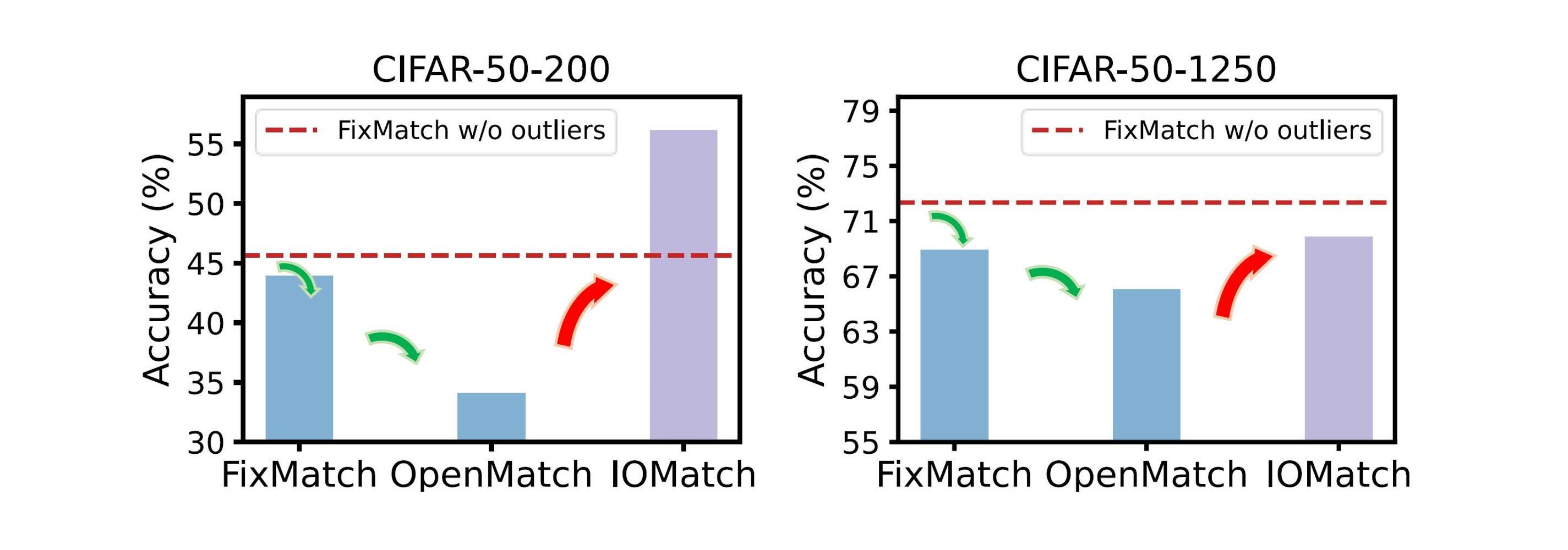 ICCV 2023 Oral | IOMatch：一种简单有效的开集半监督学习新方法 - 知乎