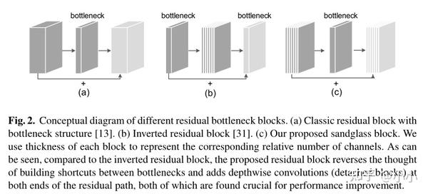 CNN（十二）MobileNeXt - 知乎