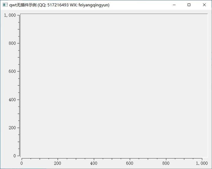 Qt开源作品34 Qwt无需插件源码 知乎 