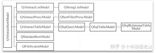 QTreeView的使用 - 知乎