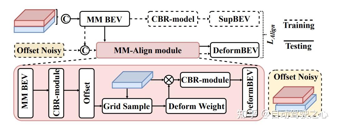 请问，mit所提出的bevfusion的各种改进版本中，哪几个改进版本的效果？ - 知乎