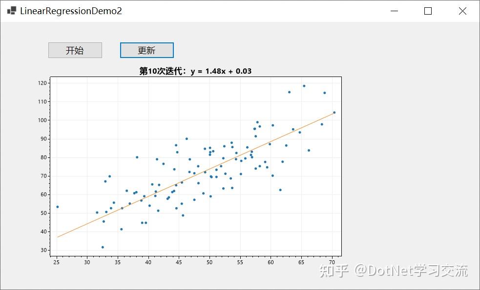 C#基于Scottplot进行可视化 - 知乎