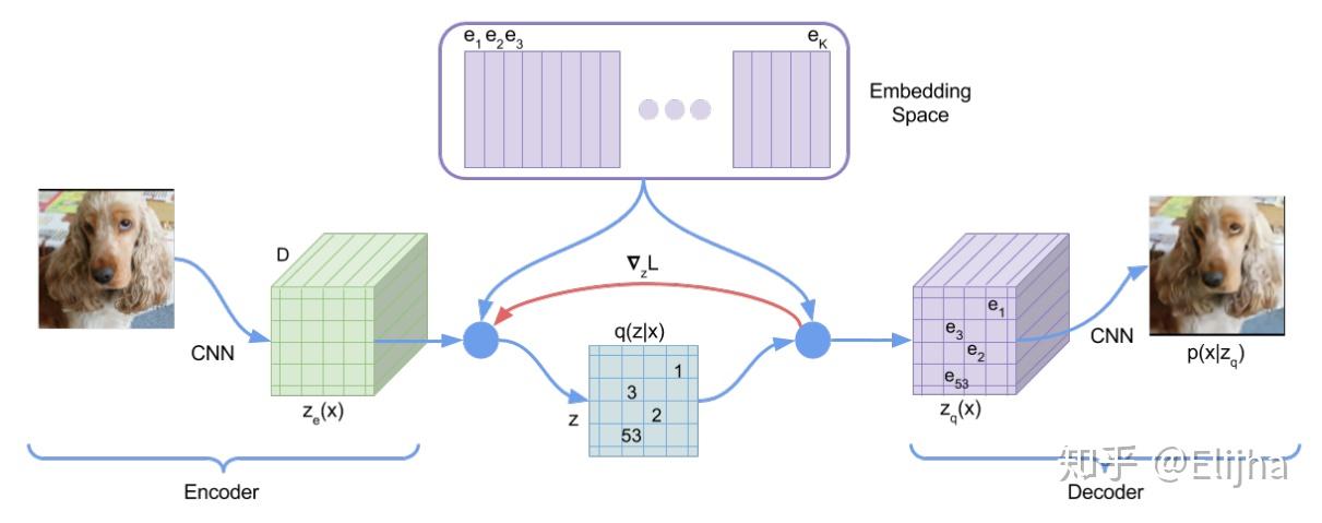 VQ-VAE解读 - 知乎