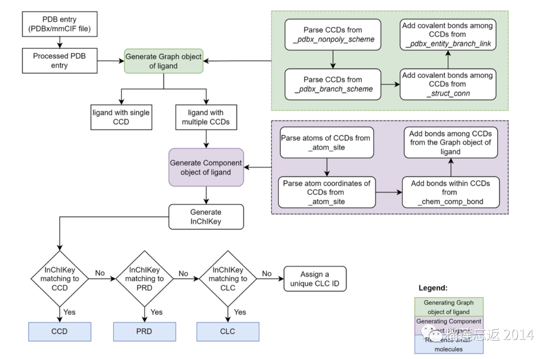 PDBe CCDUtils: PDB 中小分子分析工具 - 知乎