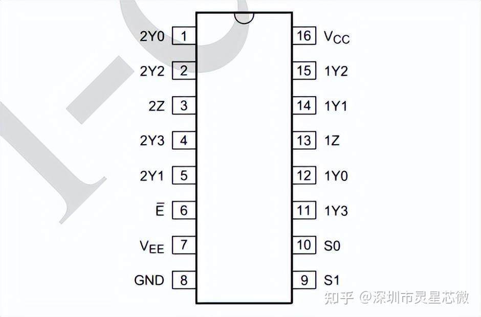 74HC4052D/74HC4052PW/CD74HC4052M96/CD4052最新中文资料 - 知乎