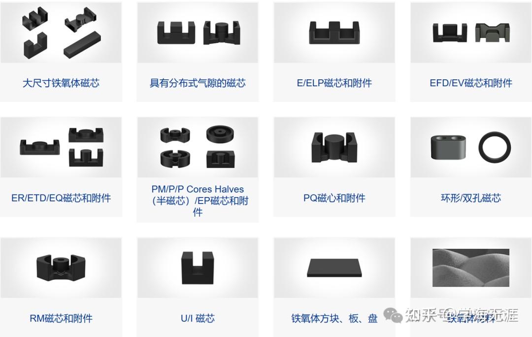 变压器基本知识学习介绍（磁芯结构和骨架） - 知乎