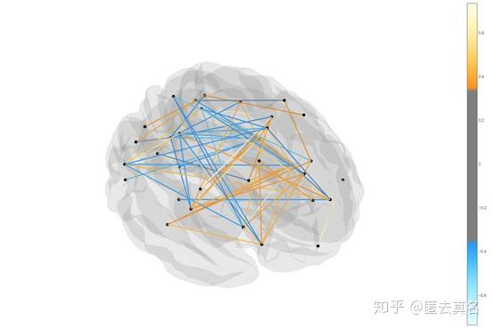Nilearn：基于Python语言神经成像的机器学习（6） - 知乎