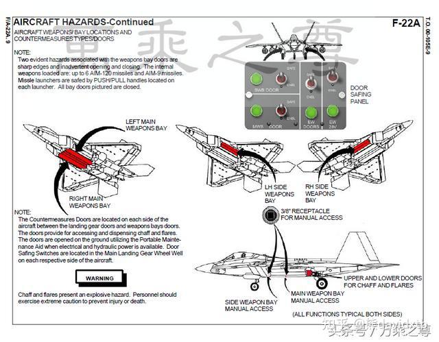 美国F-22隐形战斗机原厂技术资料 - 知乎