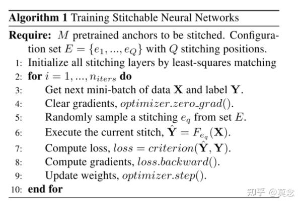 【锚点】Stitchable Neural Networks可缝合神经网络 - 知乎