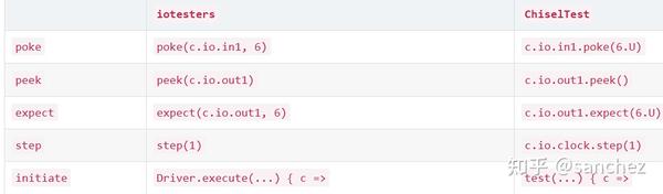 chisel bootcamp模块练习 - 知乎