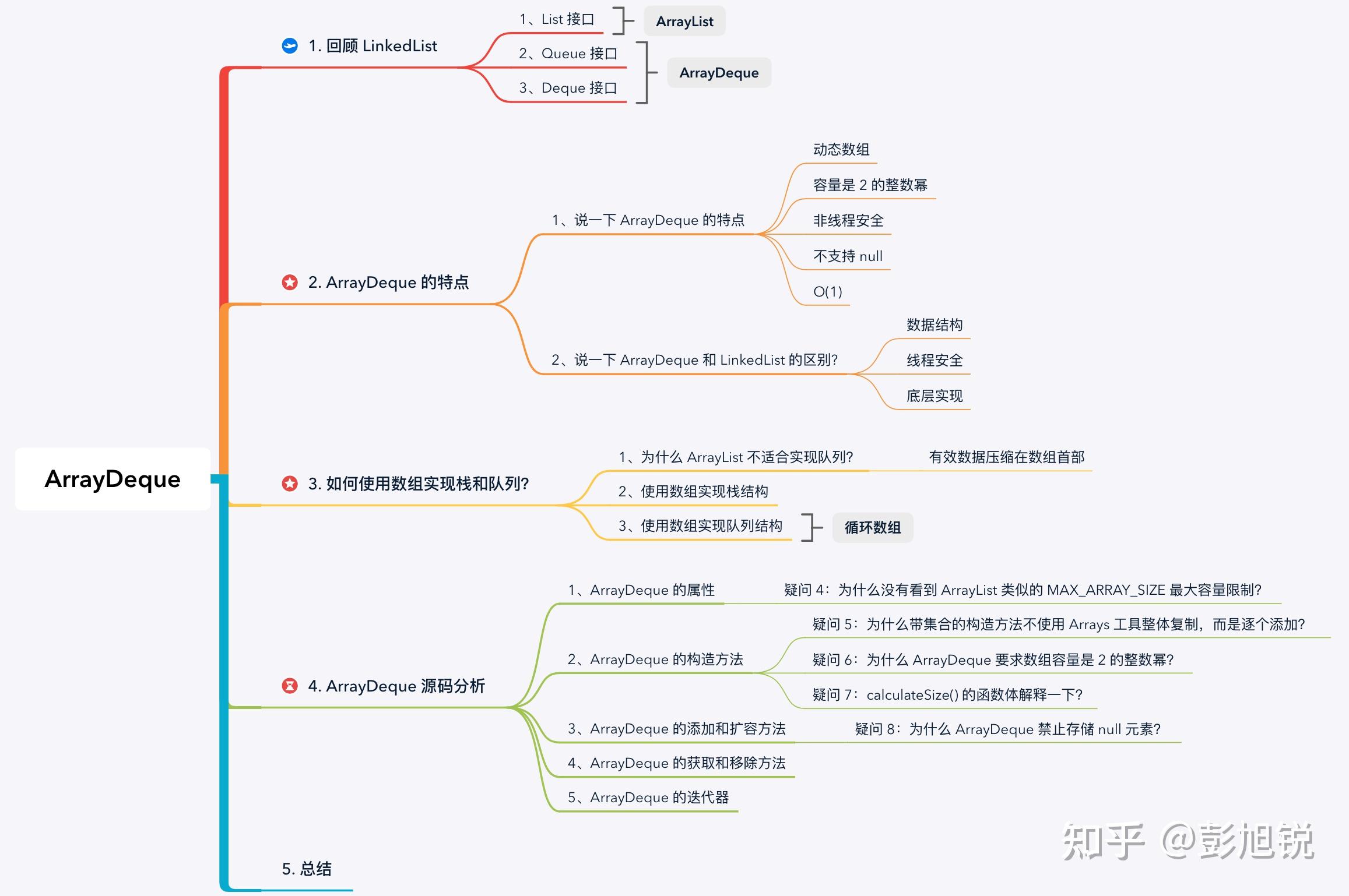 说一下 Arraydeque 和 Linkedlist 的区别 知乎 4755