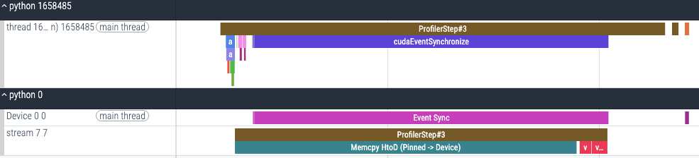 AI Infra: PyTorch Offload技术优化实践 - 知乎
