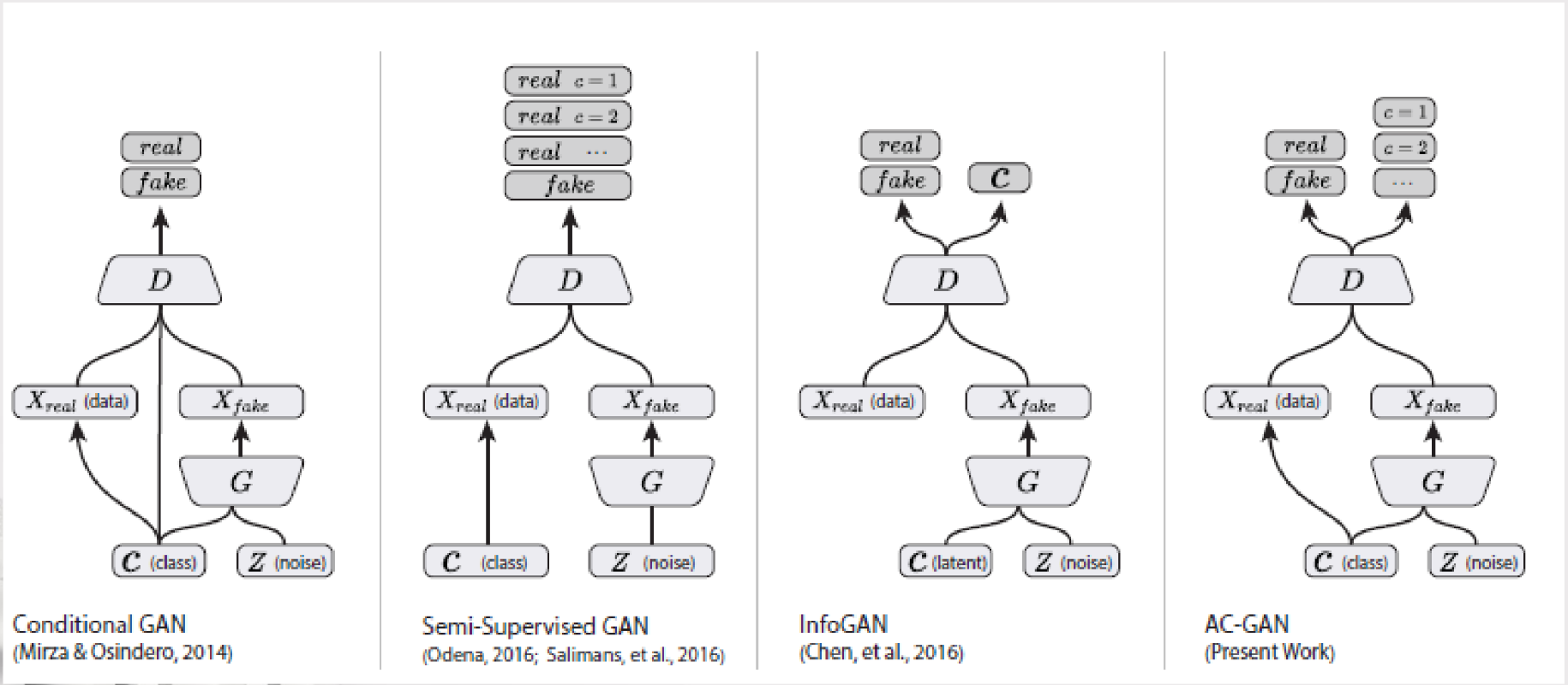 带你读AI论文丨ACGAN-动漫头像生成 - 知乎