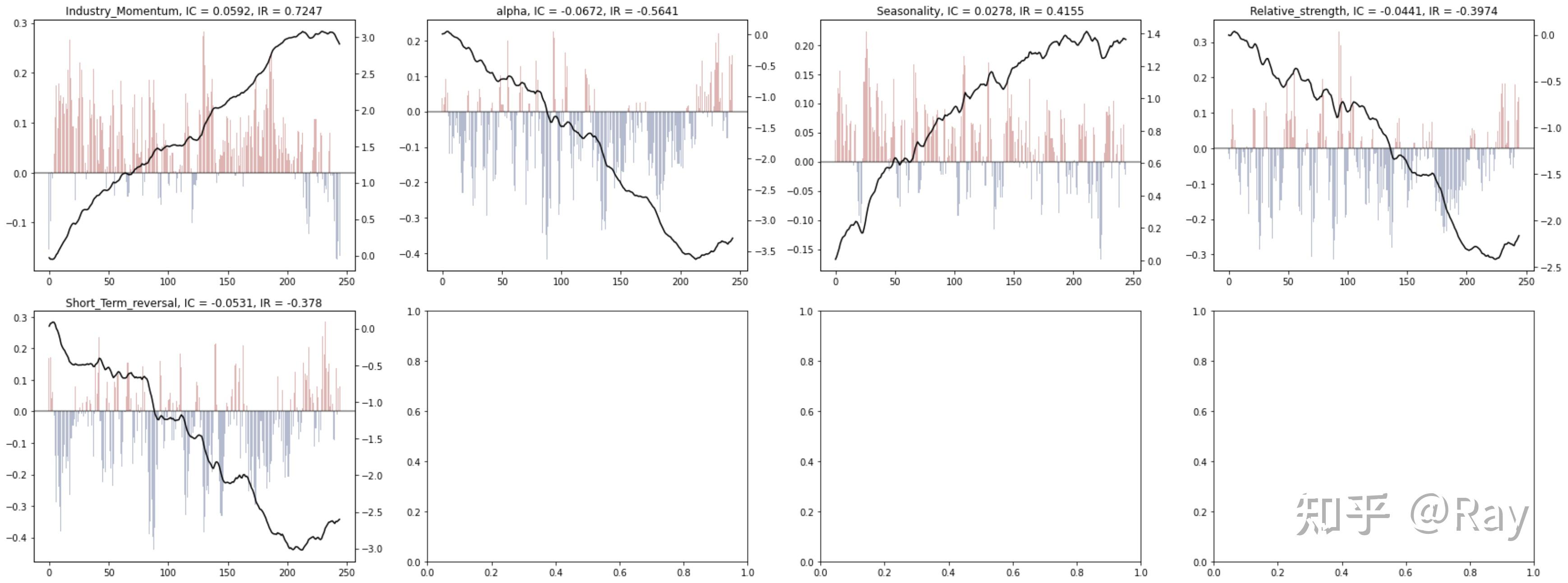 Barra因子的日收益率如何计算？ - 知乎