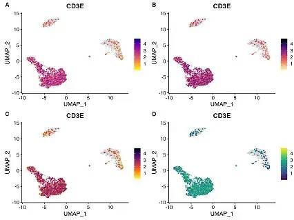 科研论文神级绘图配色 - 知乎