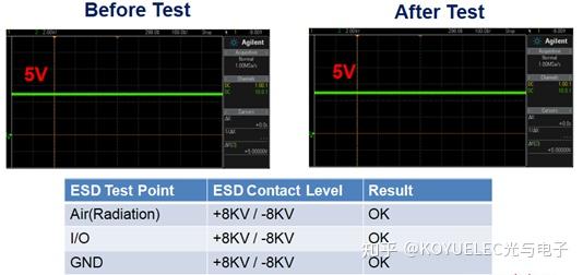 AMAZINGIC晶焱科技SCR架构ESD保护组件的闩锁效应 - 知乎