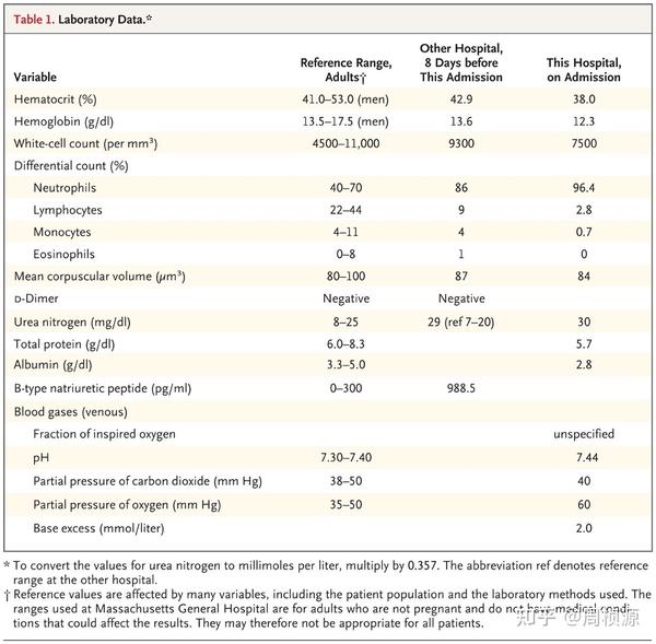 Nejm 2014 Case 20 - 知乎