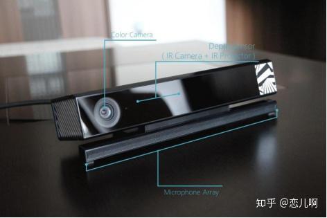 Kinect介绍 - 知乎
