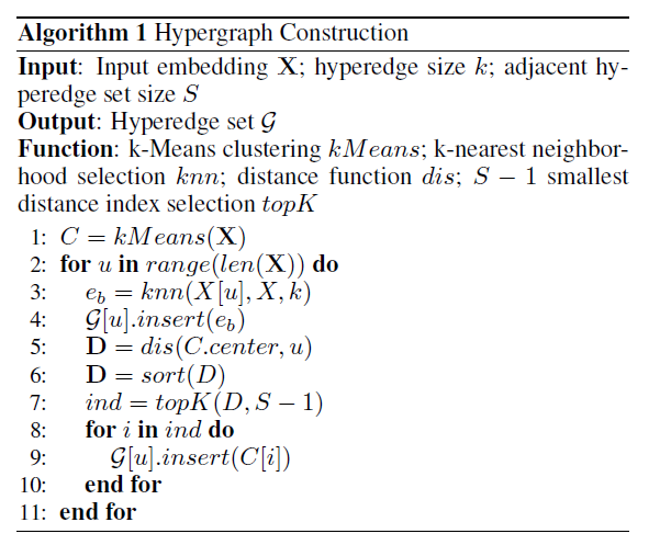 论文笔记：Dynamic Hypergraph Neural Networks - 知乎