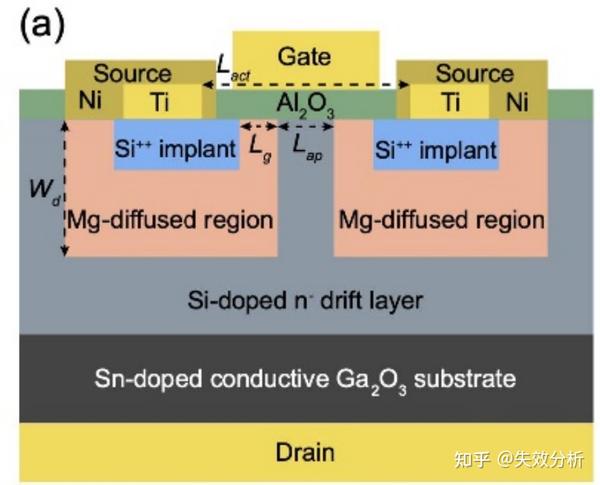 氧化镓：第四代宽禁带半导体材料 - 知乎