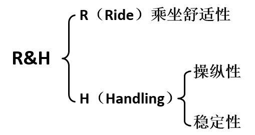 什么是R&H ? - 知乎