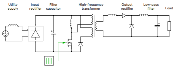 PLECS教程105：PLECS磁畴简介 (Introduction to the PLECS Magnetic Domain) - 知乎