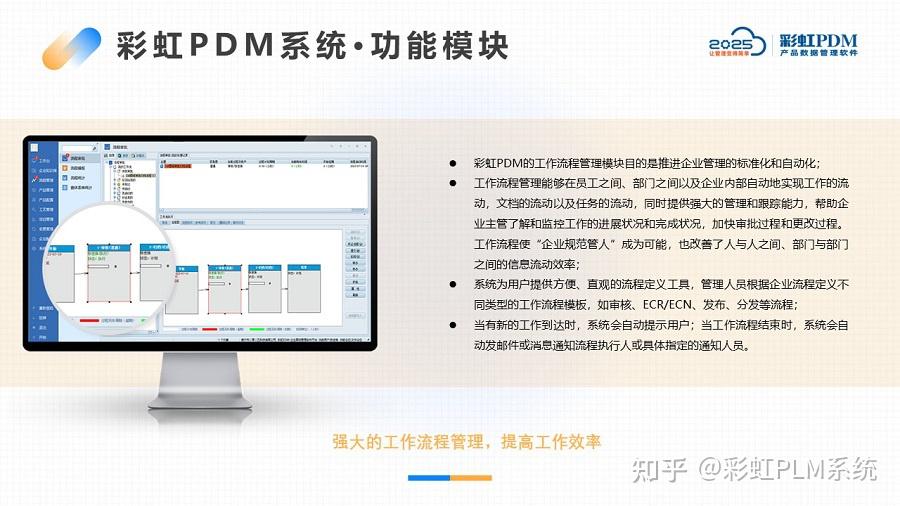 详解：什么是PDM？ - 知乎
