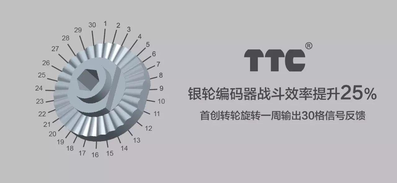 TTC编码器，决不是你想象的那样简单。 - 知乎