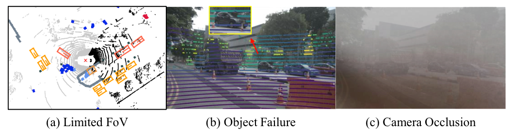 【多模态融合】SparseLIF: High-Performance Sparse LiDAR-Camera Fusion for 3D Object Detection - 知乎