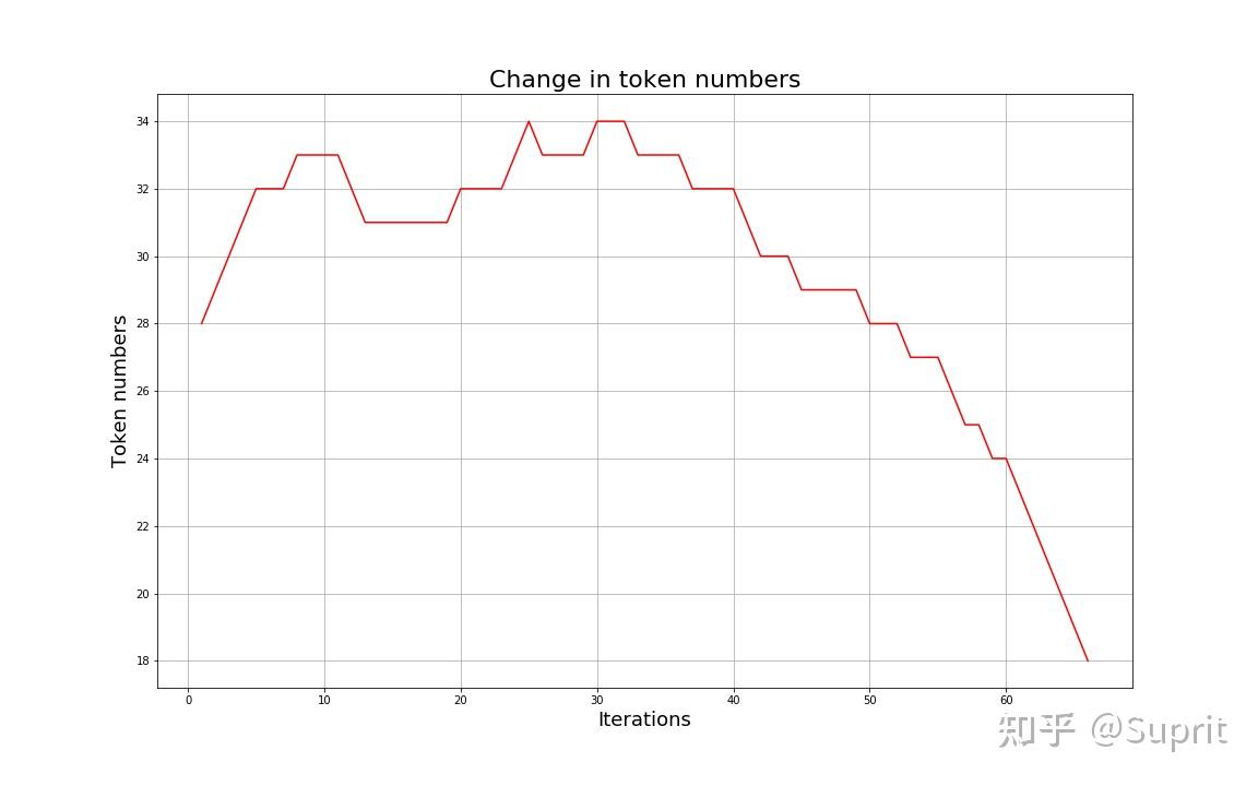 BPE 算法原理及使用指南【深入浅出】 - 知乎
