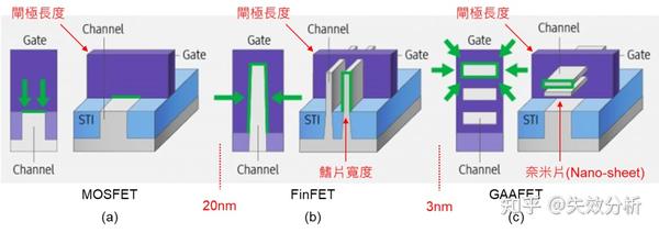 台积电3nm成功量产，稳了吗？ - 知乎