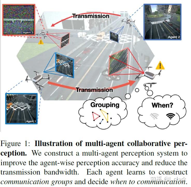 [2020] When2com: Multi-Agent Perception via Communication Graph Grouping - 知乎
