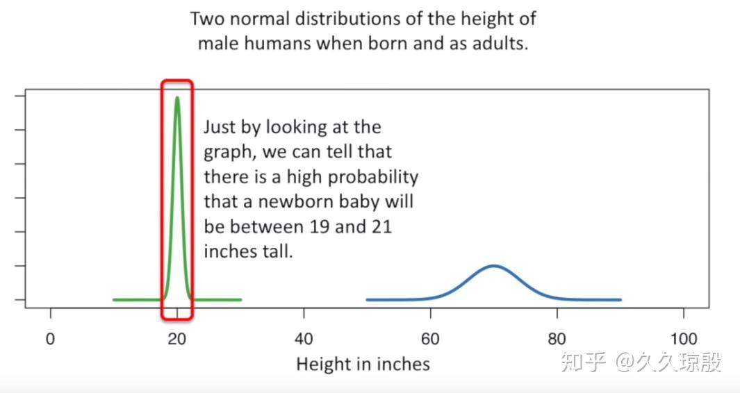 StatQuest with Josh Starmer 来到中国啦 - 知乎
