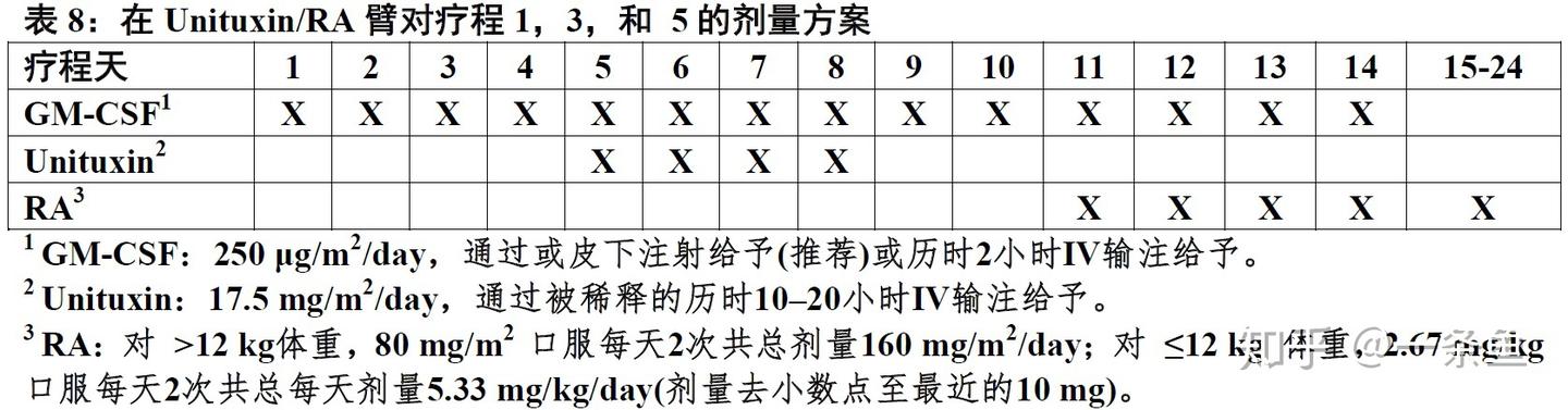 (Unituxin，dinutuximab)FDA官方说明书 - 知乎