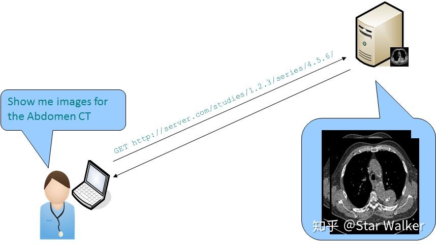 DICOMweb——将DICOM影像接入互联网 - 知乎