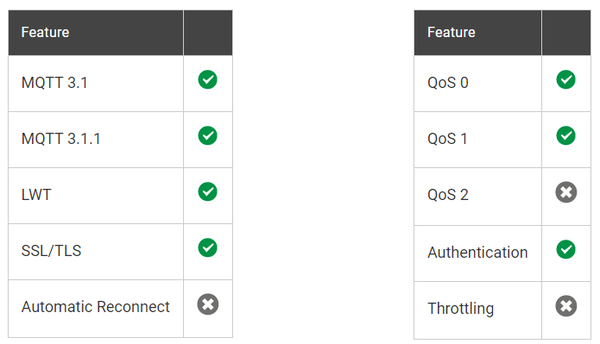 ESP32 IoT学习实战笔记3-深入浅出MQTT - 知乎