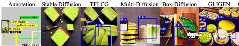 [CVPR 2024] MIGC: Multi-Instance Generation Controller for Text-to-Image Synthesis - 知乎