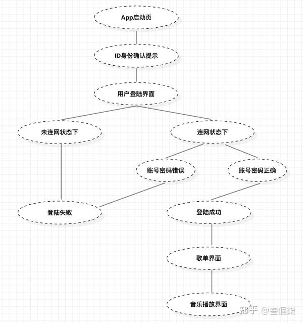 音乐播放器实现 知乎 