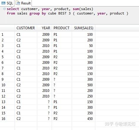 SAP HANA中GROUPING SETS, ROLLUP, CUBE的使用 - 知乎