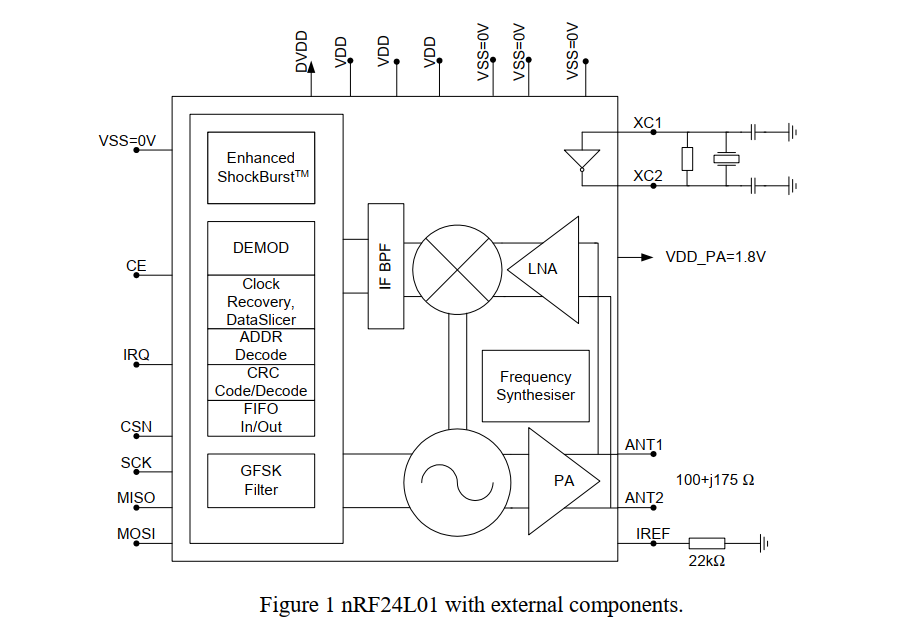 NRF24L01 模块学习记录 - 知乎