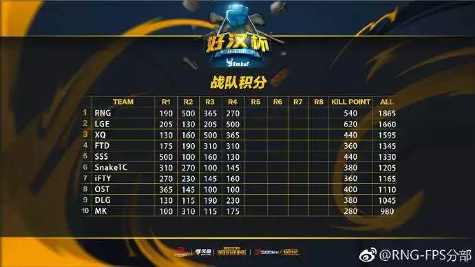 XDD加入RNG首秀就吃鸡！你被打脸了吗？ - 知乎