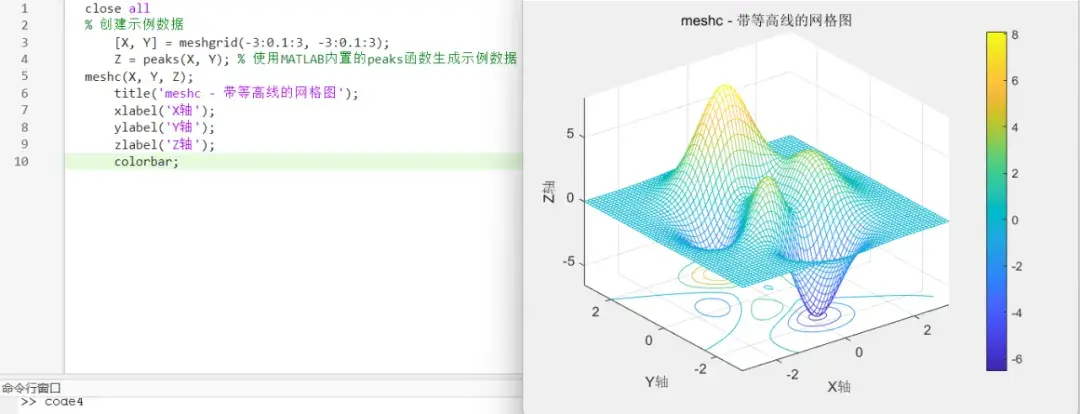 颜读（27）：Matlab学习之三维曲面图和常用函数 - 知乎