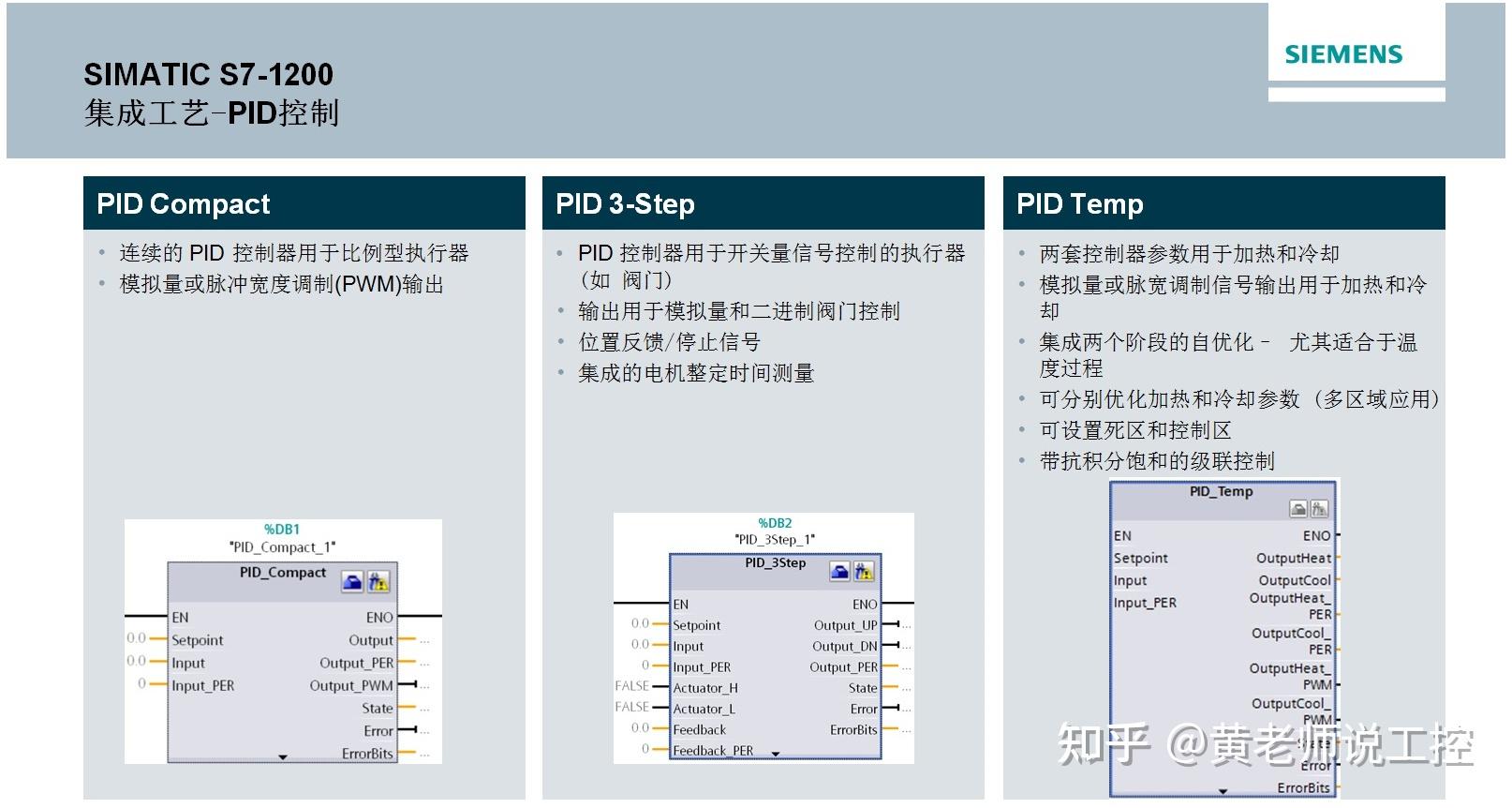 SIMATIC S7-1200 快速浏览 - 知乎